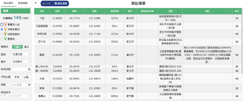 [互動式爬蟲系列2] Selenium 實作演練 — 爬取CODiS氣象觀測資料
