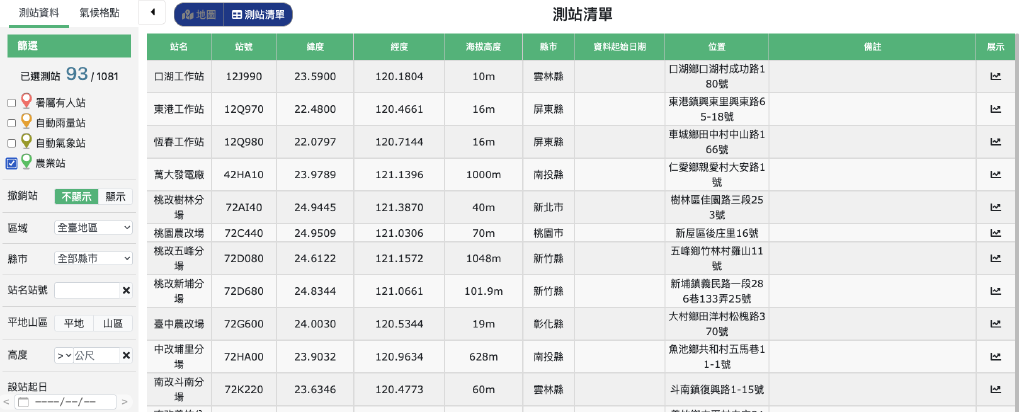 [互動式爬蟲系列2] Selenium 實作演練 — 爬取CODiS氣象觀測資料